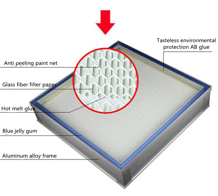 DOP Liquid Tank Gel Seal Hepa Air Filter-Air Filter,True HEPA Filter ...