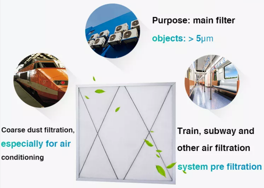 G3 G4 Flat Air Filter-Air Filter,True HEPA Filter,Activated Carbon ...